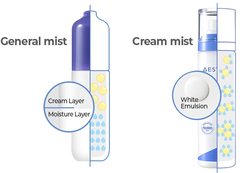 ATOBARRIER365 Cream Mist | AESTURA